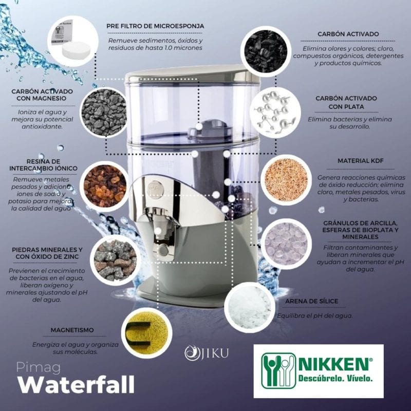 Sistemas de Agua NIKKEN - EligeSaludable.cl